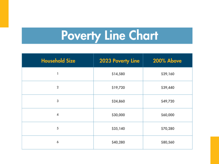 poverty-line-chart-2 - WorkSource
